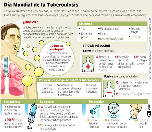 Seguimiento familiar, vital para prevenir la tuberculosis