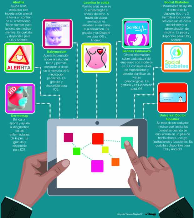 7 aplicaciones móviles de salud